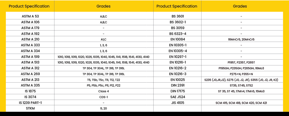 Manufacturing Process - Global Seamless Tubes & Pipes